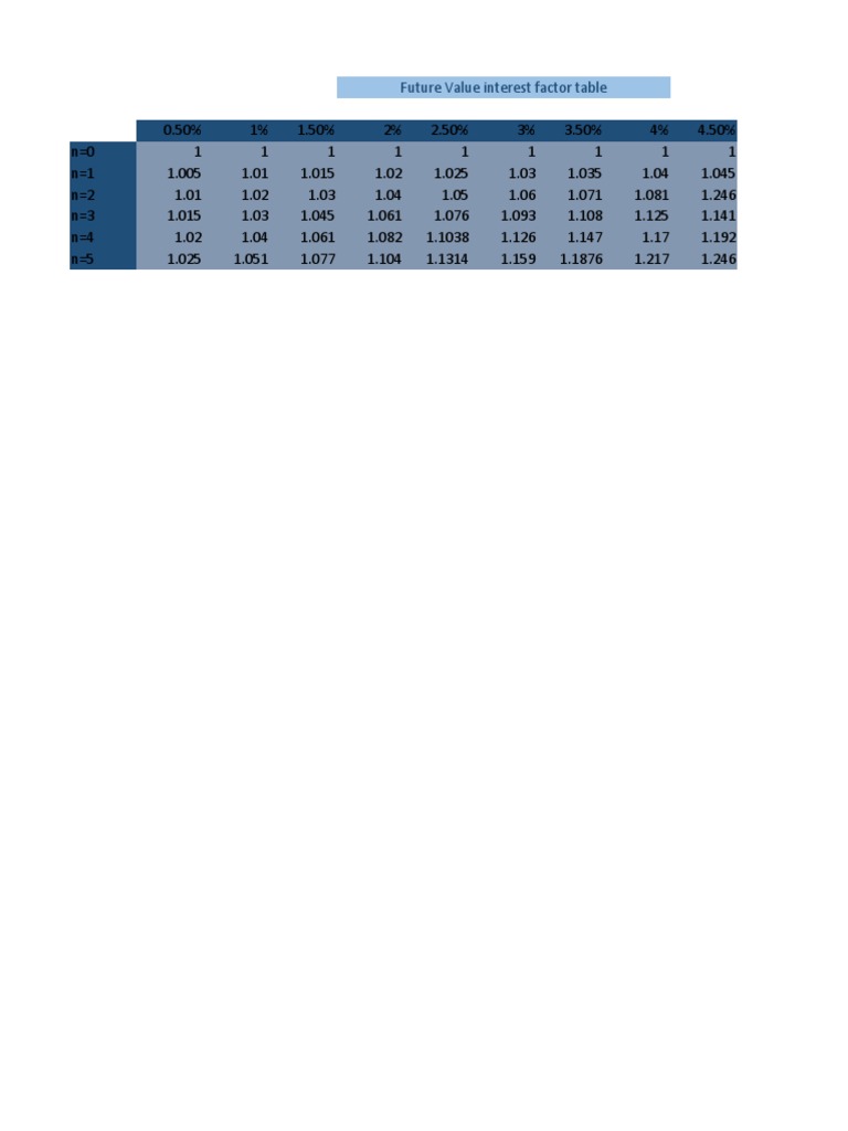 Future Value Interest Factor Table | PDF | Teaching Mathematics | Business