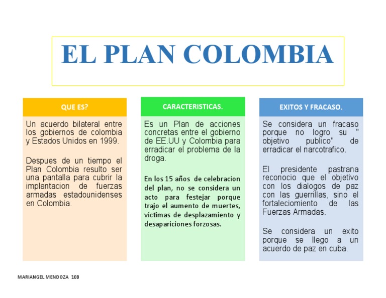 El Plan Colombia | PDF