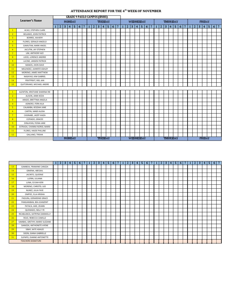 Attendance Report (February) | PDF