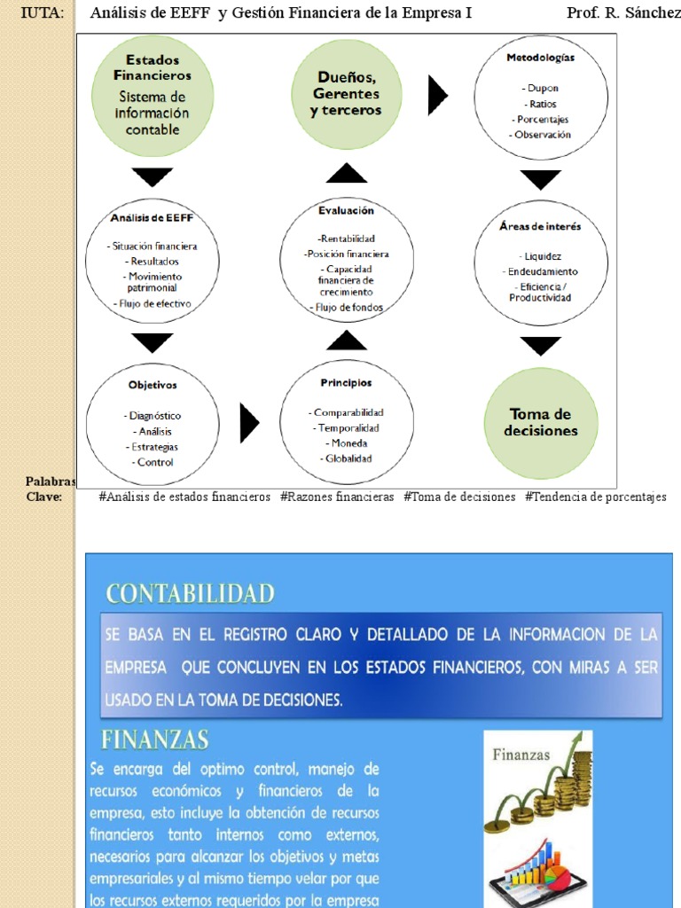 Mapa de EEFF Básicos - Clase - 244a1.ppsx | PDF | Hoja de balance | Contabilidad