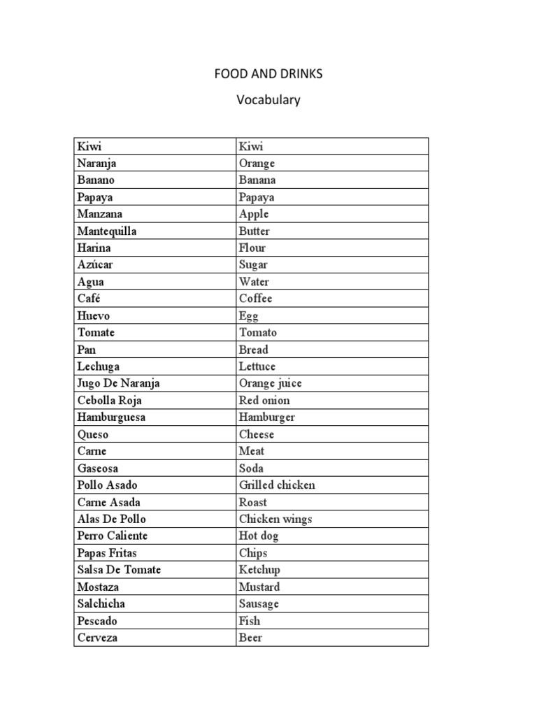 Food and Drink Vocabulary List PDF | PDF