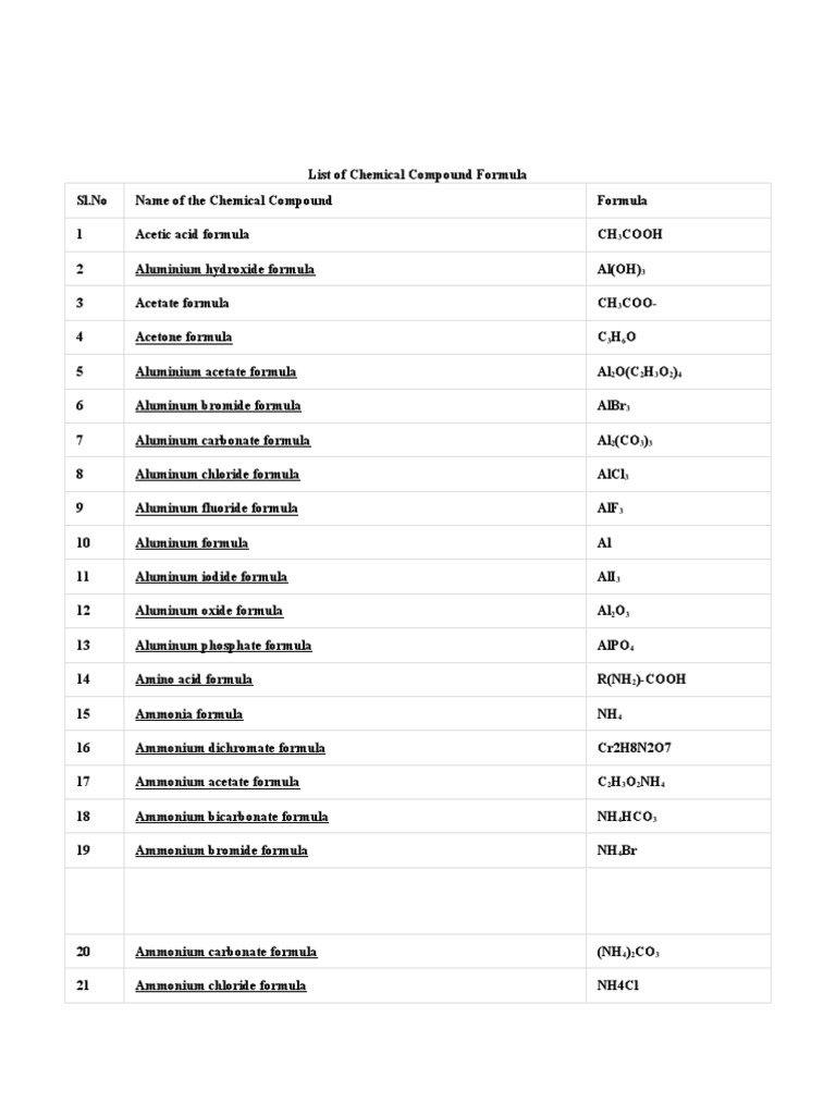 List of Chemical Compound Formula | PDF | Magnesium | Hydroxide