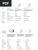 UniFi Access Point Radiation Patterns | PDF | Antenna (Radio) | Wireless