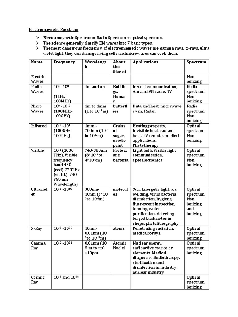 1.1 The Radio Spectrum | PDF | Electromagnetic Spectrum | Microwave