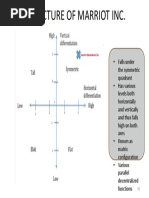 Citi Bank Title Hierarchy Overview | PDF