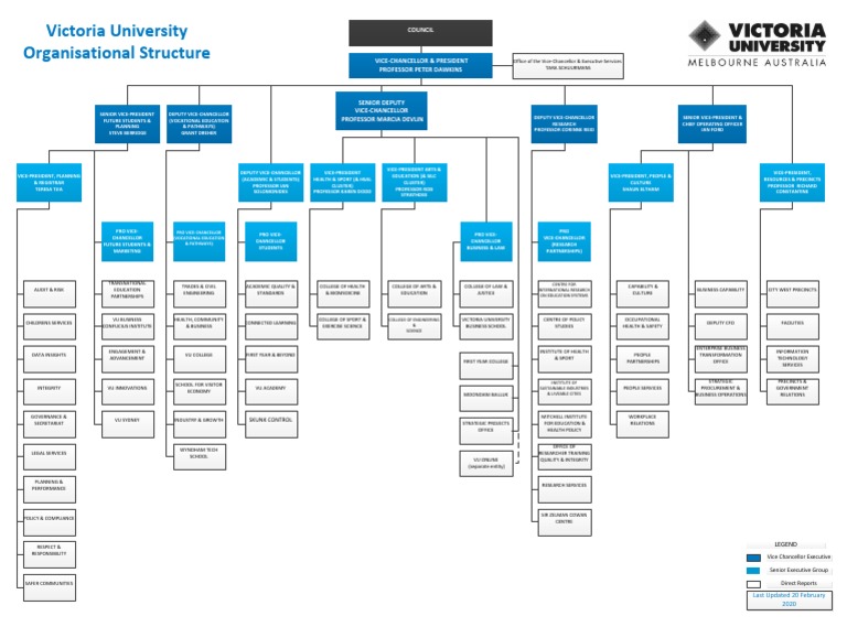Victoria University Organisational Structure: Council | PDF | Business ...