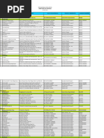 Current Mayors of Metro Manila | PDF | Metro Manila