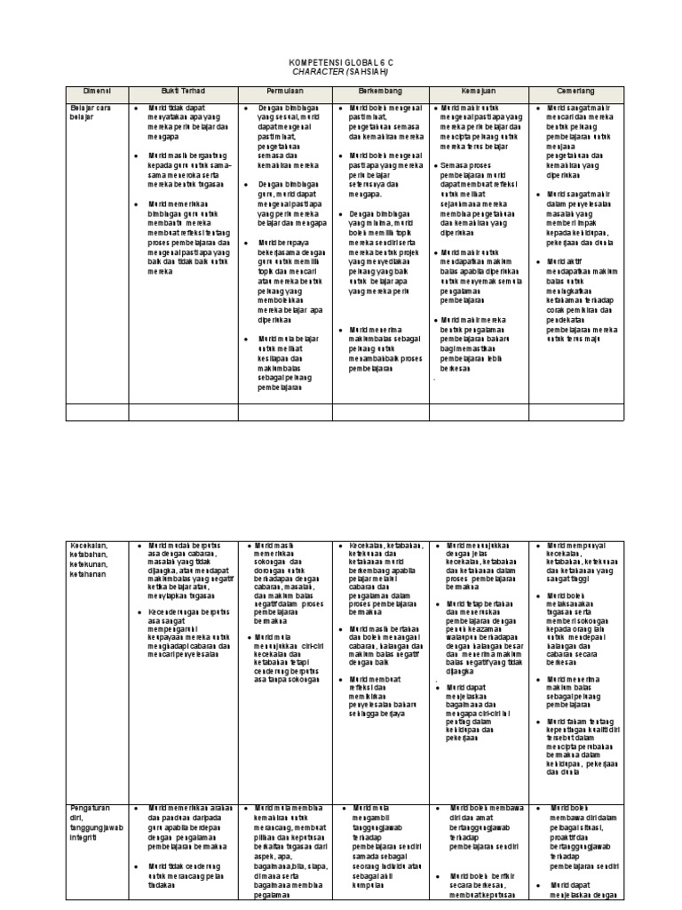 Kompetensi Global 6C | PDF