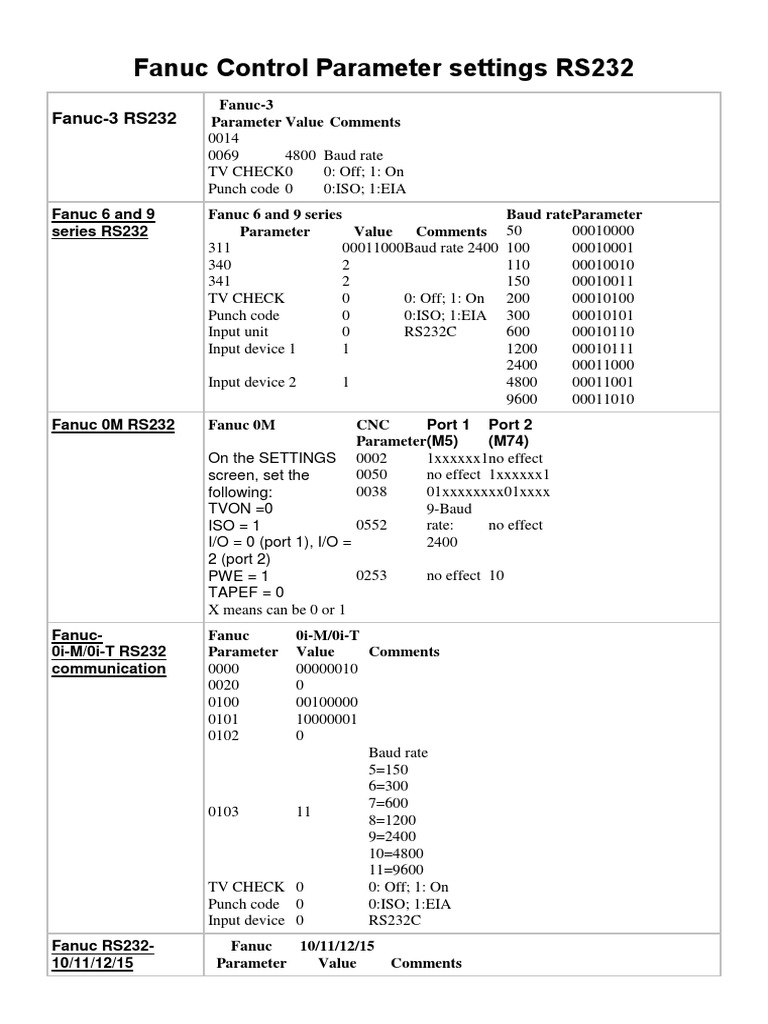 Fanuc RS232 Setting | PDF | Parameter (Computer Programming) | Digital Technology