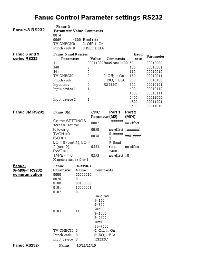 Fanuc Control Parameter Settings RS232 | PDF | Parameter (Computer Programming) | Computer ...