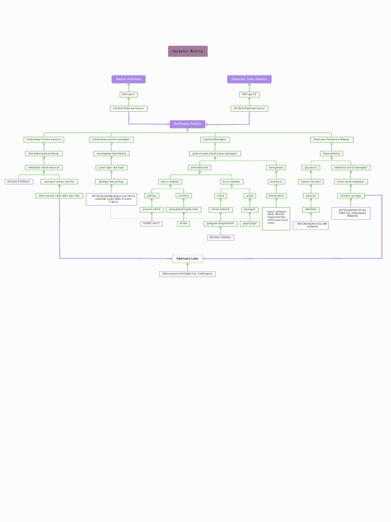 KMB Kel. 1 (Mind Mapping) | PDF