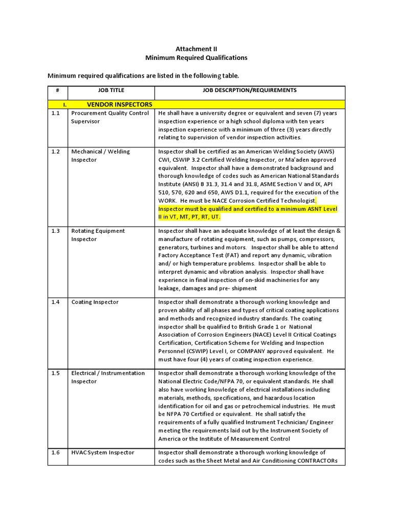 Inspector Minimum Qualifications For MA'ADEN | PDF | Engineer | Quality ...