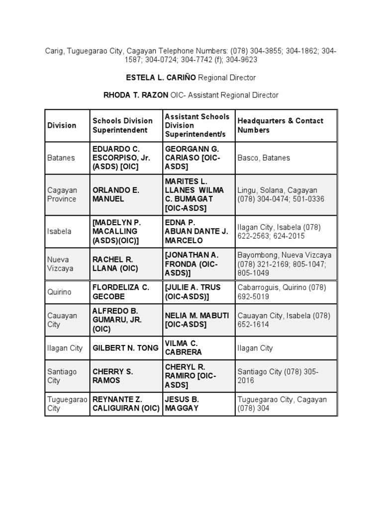 Division Schools Division Superintendent Assistant Schools Division ...