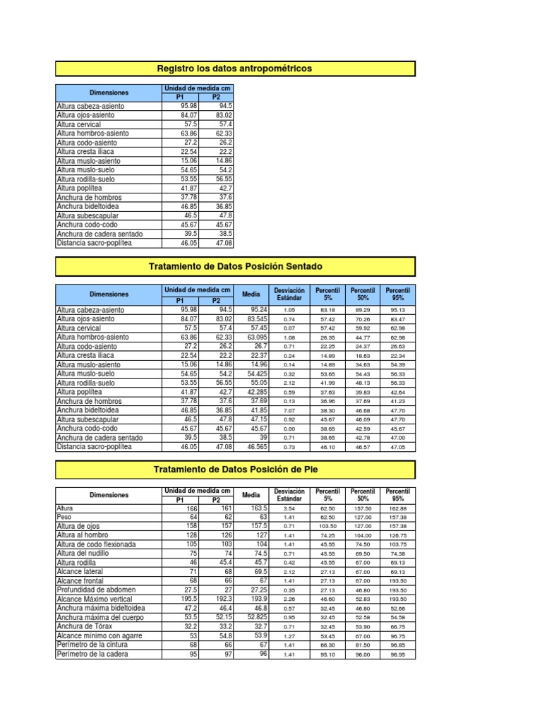 Tratamiento de Datos Antropométricos - Yaneth Castellanos Vargas | PDF