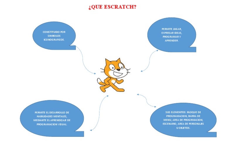 Esquema de Scratch | PDF | Informática