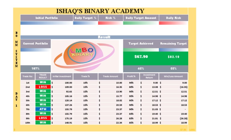 Lmbo Binary Money Management System | PDF | Investing | Financial Economics