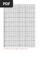 Pure Mathematics Unit 1 CAPE Past Papers | PDF