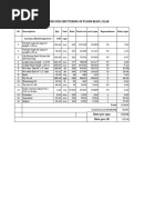 Rate Analysis of Excavation in Earthwork | PDF | Excavation ...