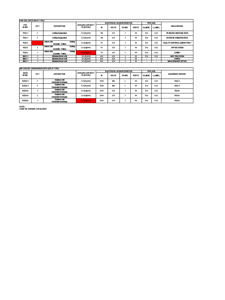 MECHANICAL EQUIPMENT SCHEDULE - Aircon Updated | Download Free PDF ...