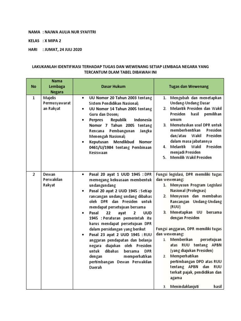 Tugas Dan Wewenang Lembaga Negara | PDF