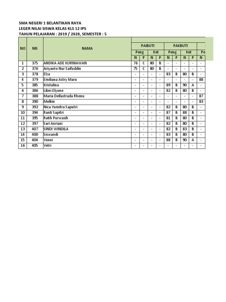 Sma Negeri 1 Belantikan Raya Leger Nilai Siswa Kelas Kls 12 Ips Tahun Pelajaran: 2019 / 2020 ...