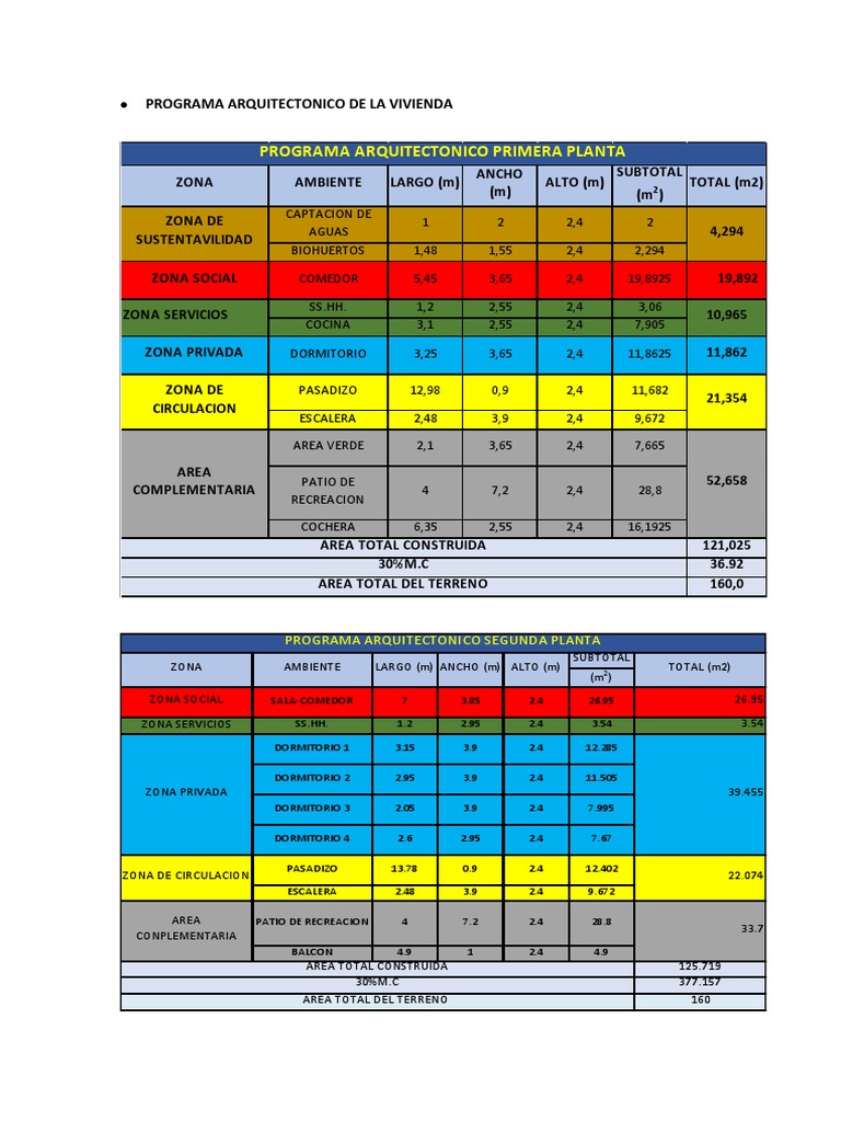 Programa Arquitectonico de La Vivienda Word | PDF