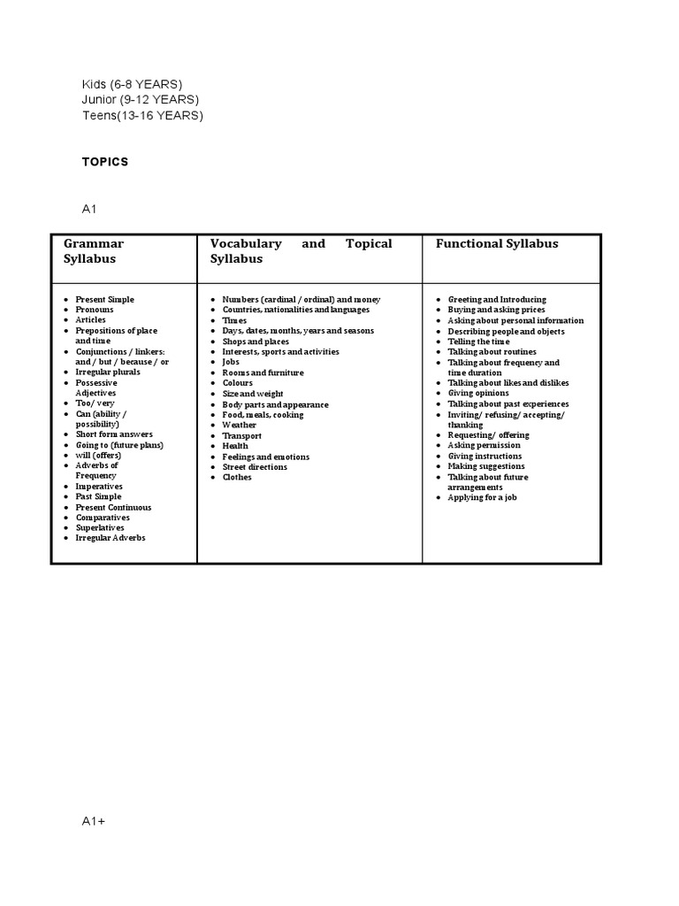 Grammar Syllabus Vocabulary and Topical Syllabus Functional Syllabus ...