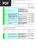 VDA Maturity Level Assurance Guide | PDF