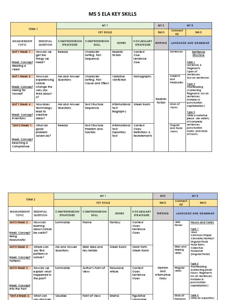Ela Key Skills | PDF | Plural | Poetry