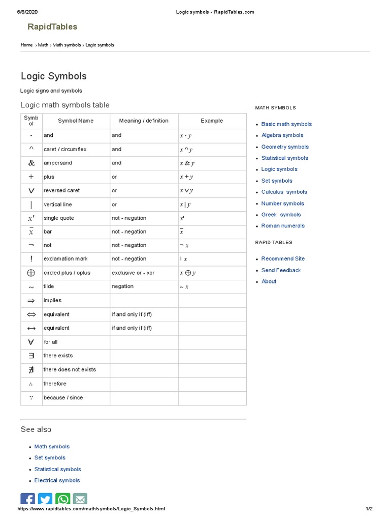 Math Symbols | PDF | If And Only If | Abstract Algebra