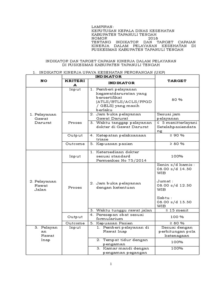 Indikator Capaian Kinerja Puskesmas Pdf