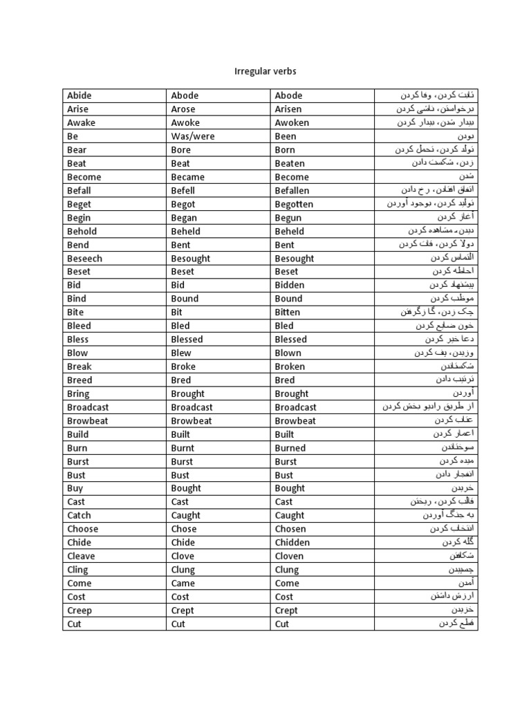 Irregular Verb2 | PDF