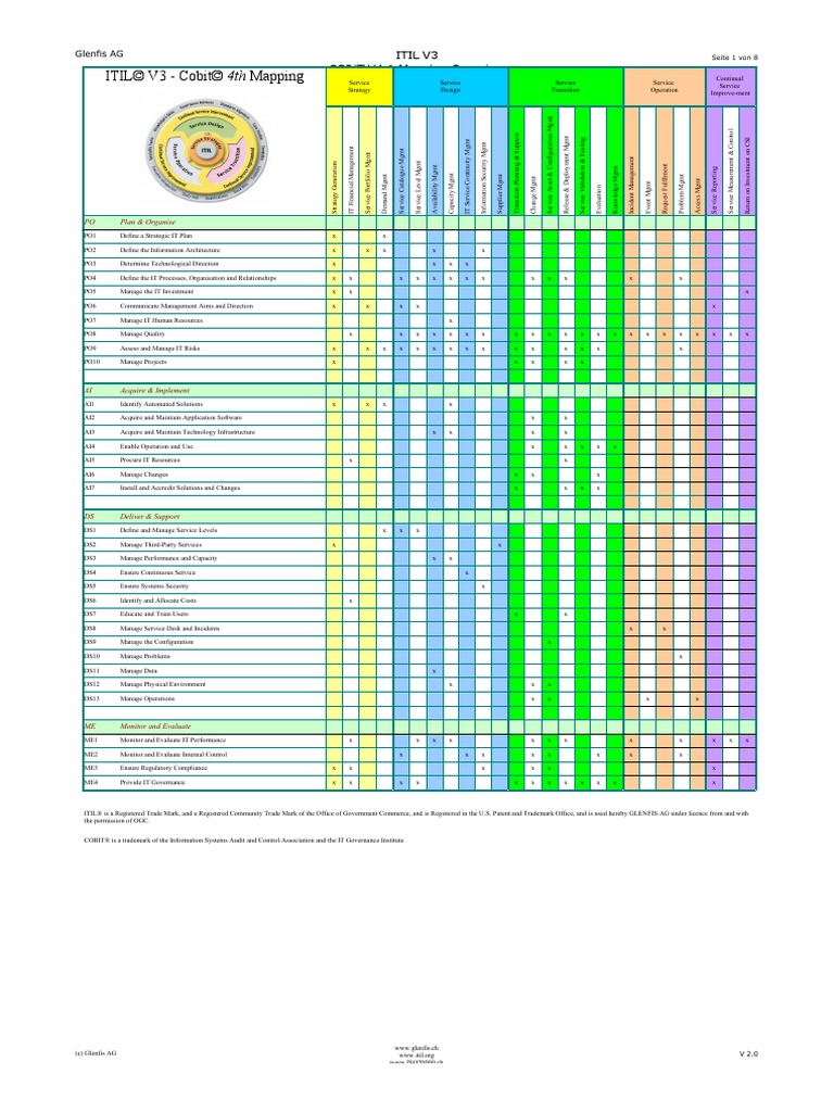 Itil V3 Cobit V4 1 Mapping Overview Pdf Itil Information Security