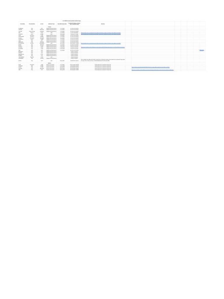 MCX Contracts and Settlement Types | PDF | Futures Exchange | Futures ...
