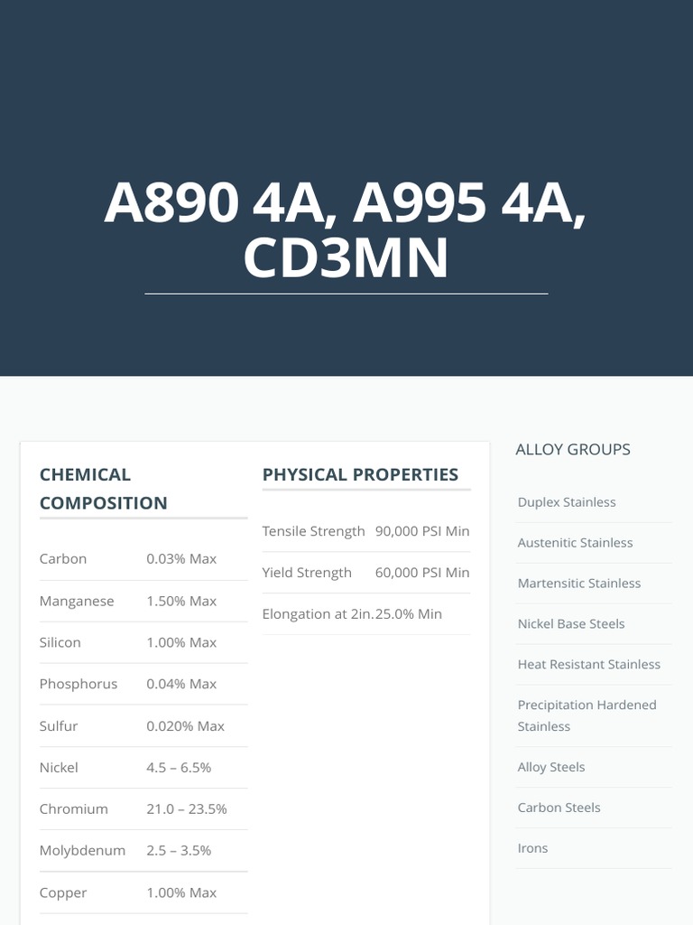 A890 4A, A995 4A, CD3MN - Alloy Casting Foundry | PDF | Stainless Steel ...