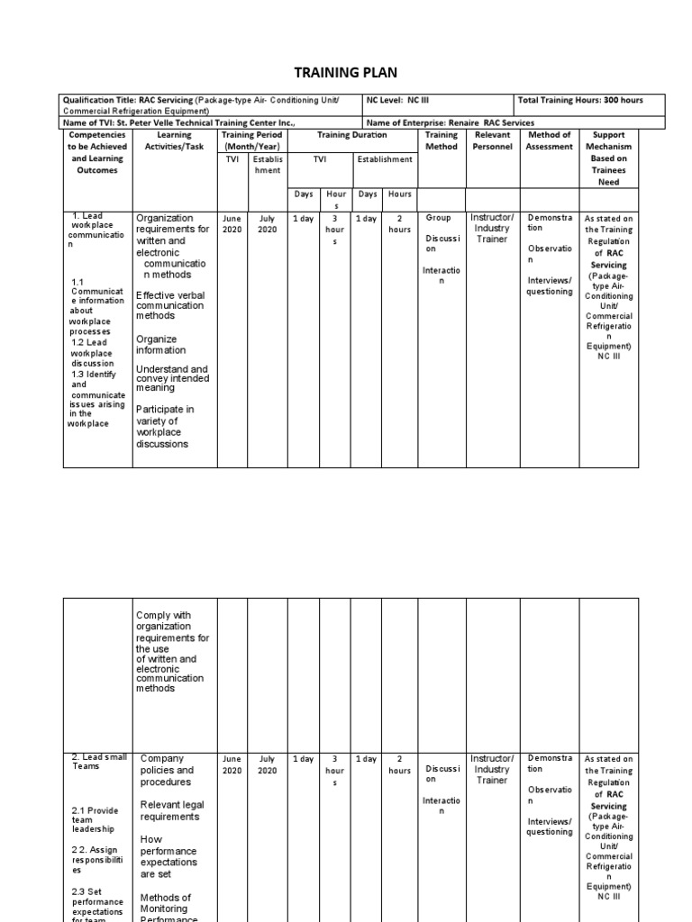RAC Servicing NC III Training Plan | PDF | Competence (Human Resources ...