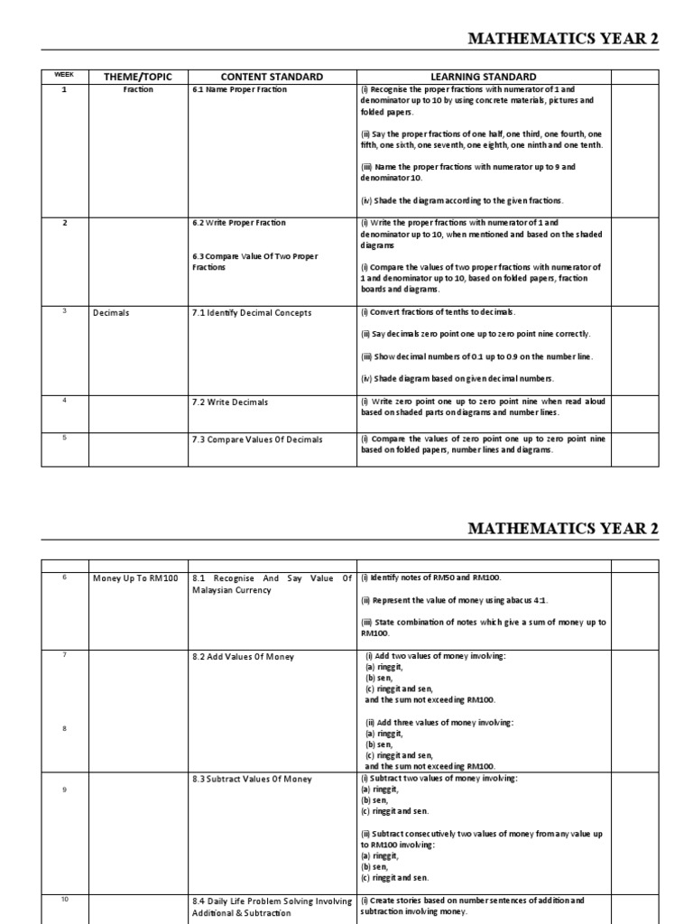 Mathematics Year 2: Theme/Topic Content Standard Learning Standard ...