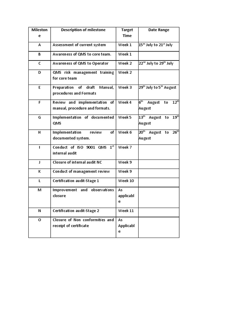 Mileston e Description of Milestone Target Time Date Range: TH ST | PDF