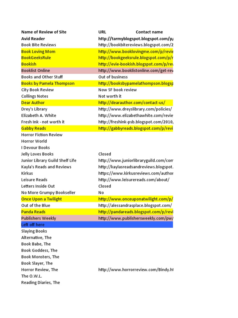 Worksheet in Book-Launch1 | PDF | General Fiction