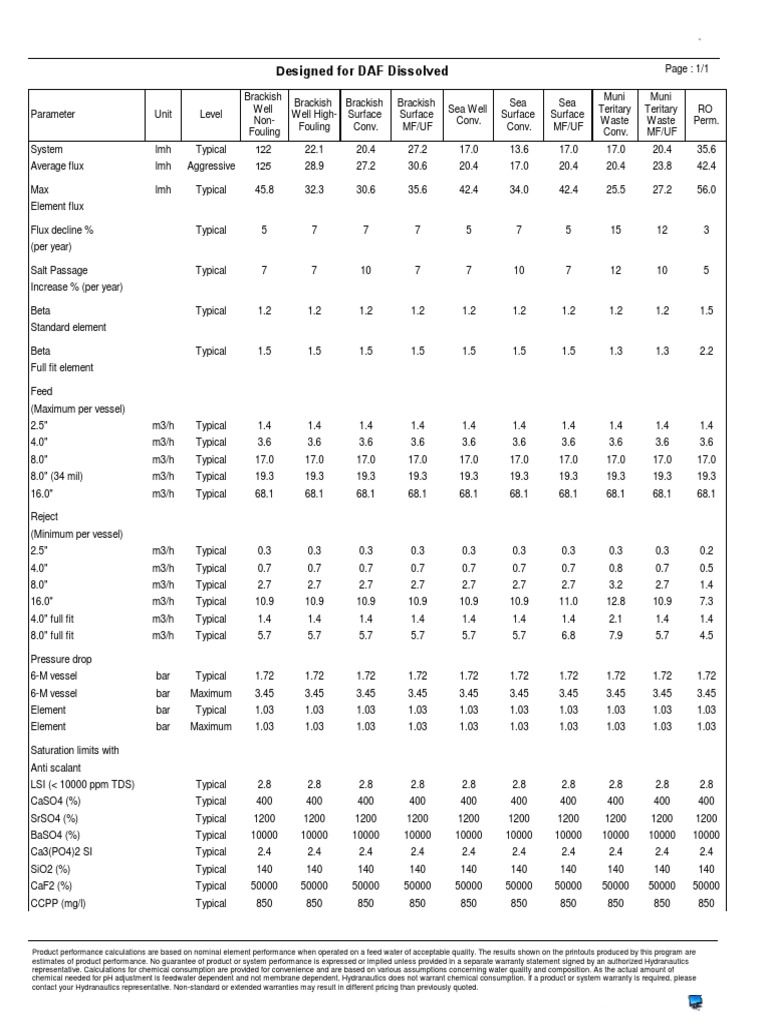 Design DAF | PDF | Transparent Materials | Physical Sciences
