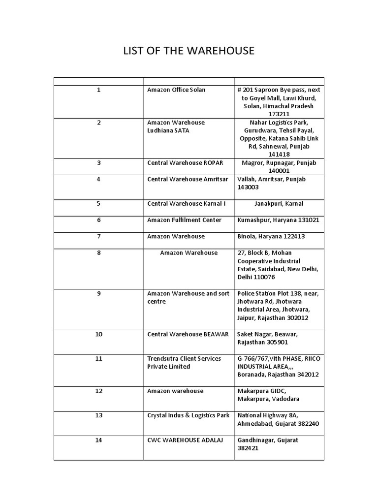 List of The Warehouse | PDF | Inventory | Services (Economics)