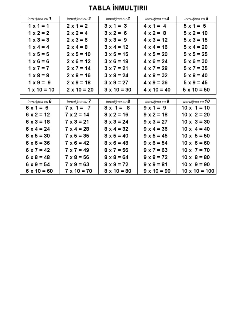 Tabla Inmultirii | PDF