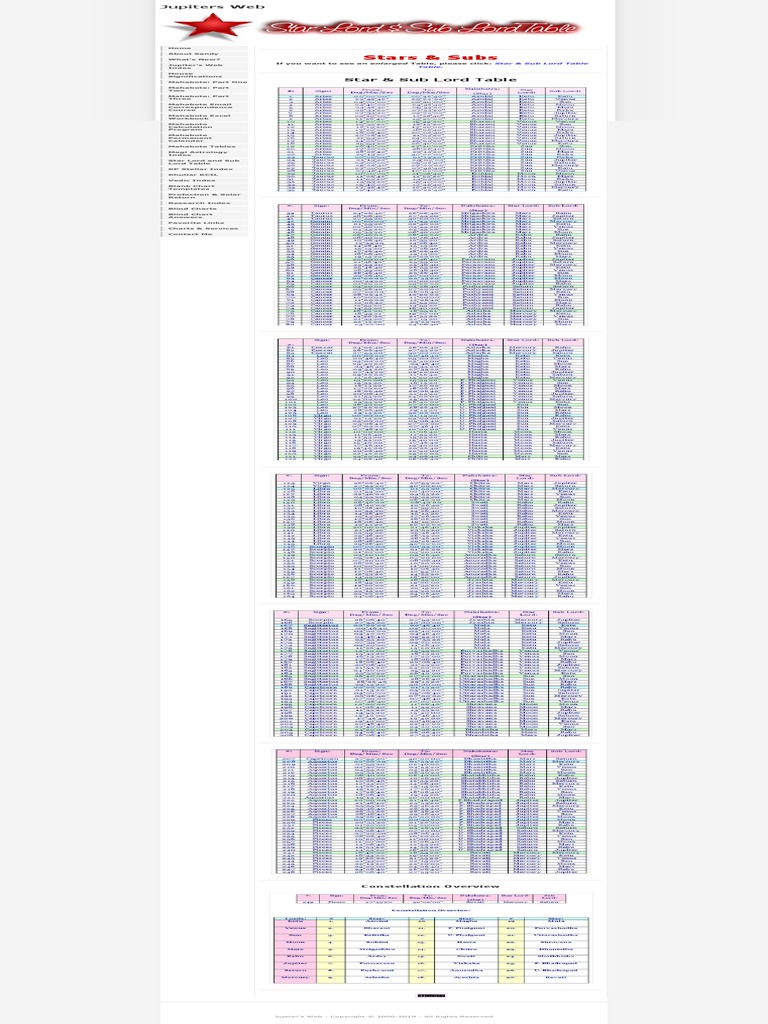 Star & Sub Lord Table - Jupiters Web PDF | PDF