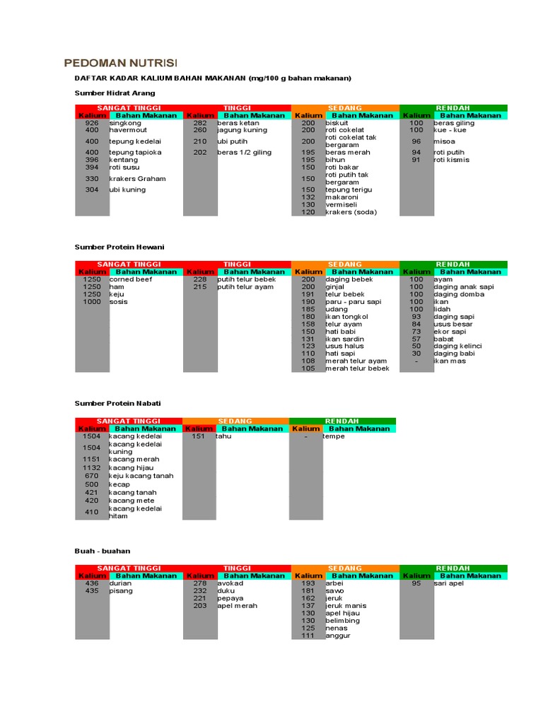 Daftar Kadar Kalium Bahan Makanan | PDF