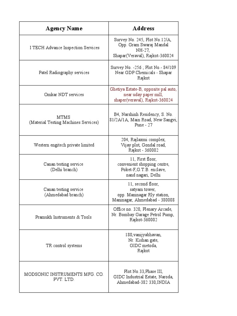 Testing and Calibration Agency Contact | PDF | Nature