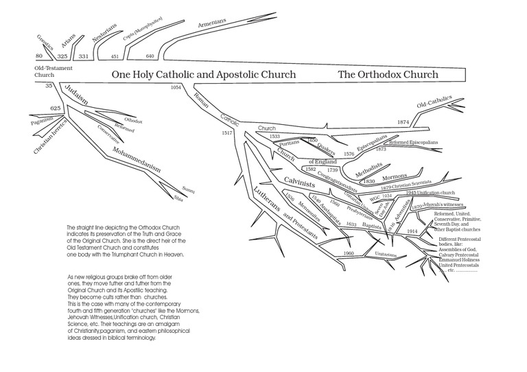 Church Splits | PDF | Baptism | Christian Church