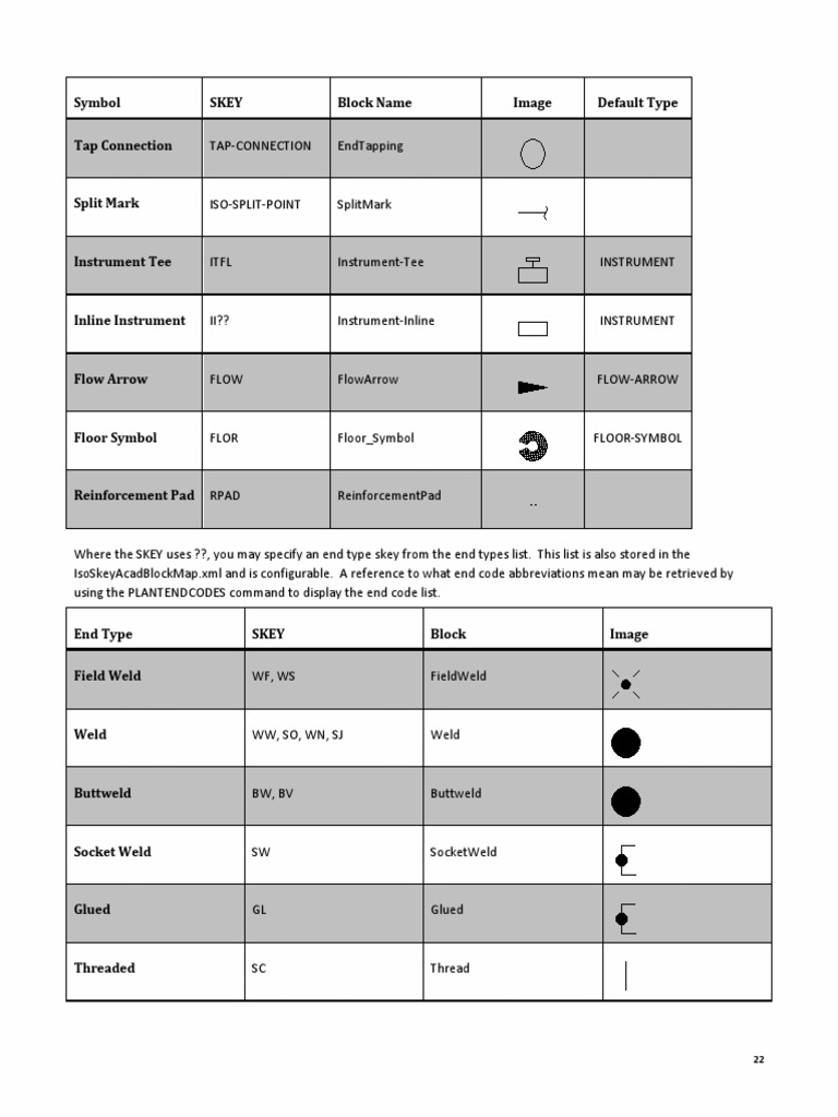 de-mystifying-autocad-plant-3d-isometrics 22