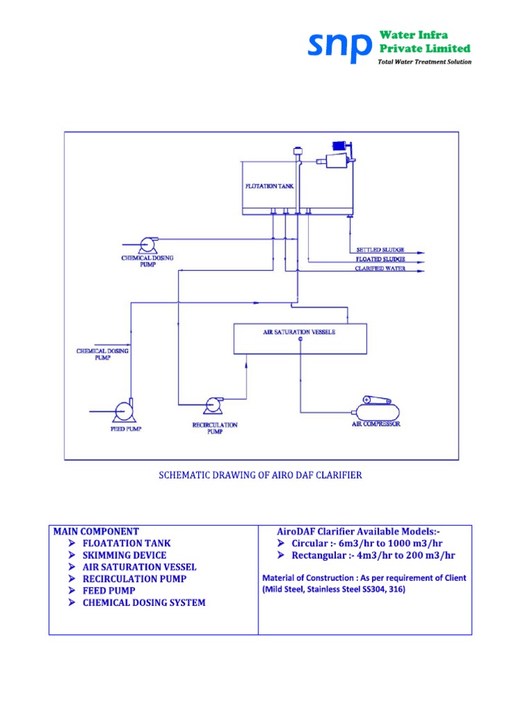 DAF Flow Diagram | PDF