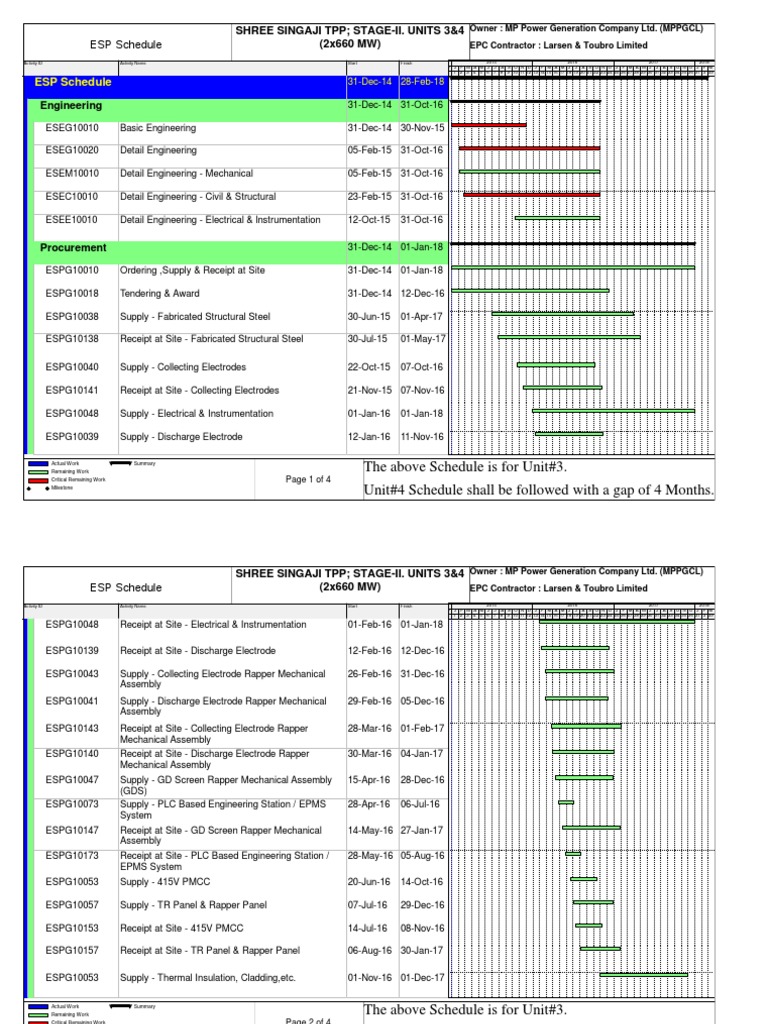 ESP Schedule ESP Schedule: The Above Schedule Is For Unit#3. Unit#4 ...