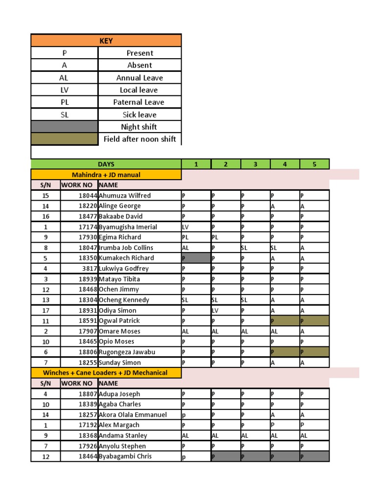 P Present A Absent AL Annual Leave LV Local Leave PL Paternal Leave SL ...